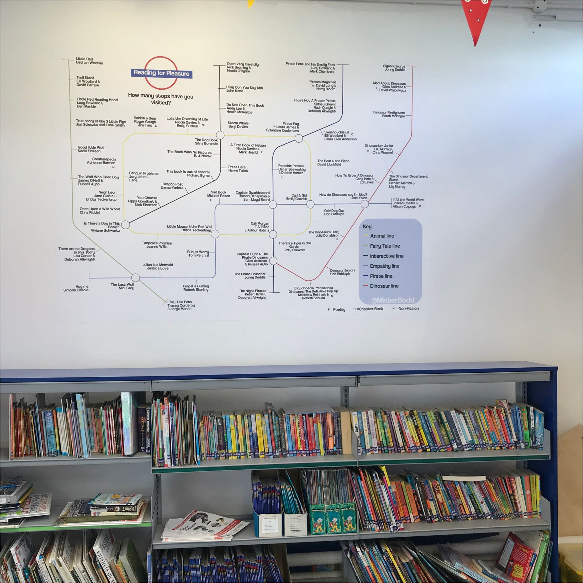 KS1 Reading Map Wall Sticker | Huge 184x130cm | Half Price