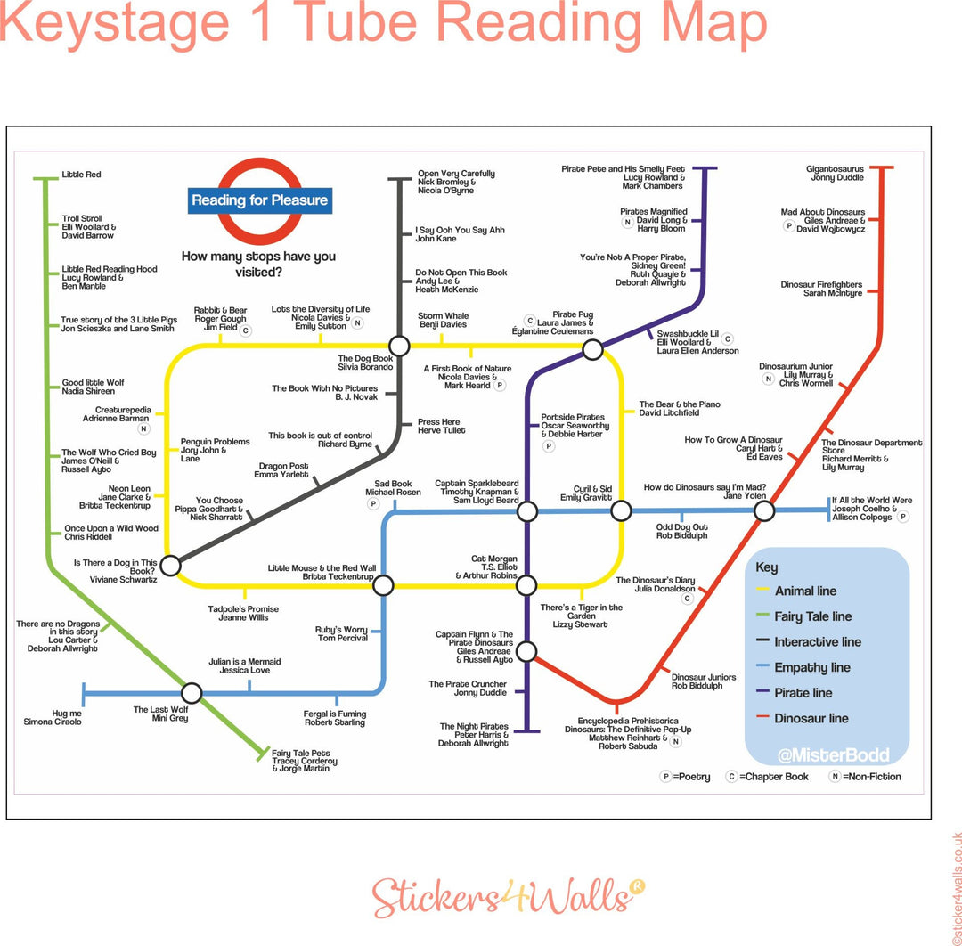 Educational Reading Map KS1 Wall Sticker | Learning Décor